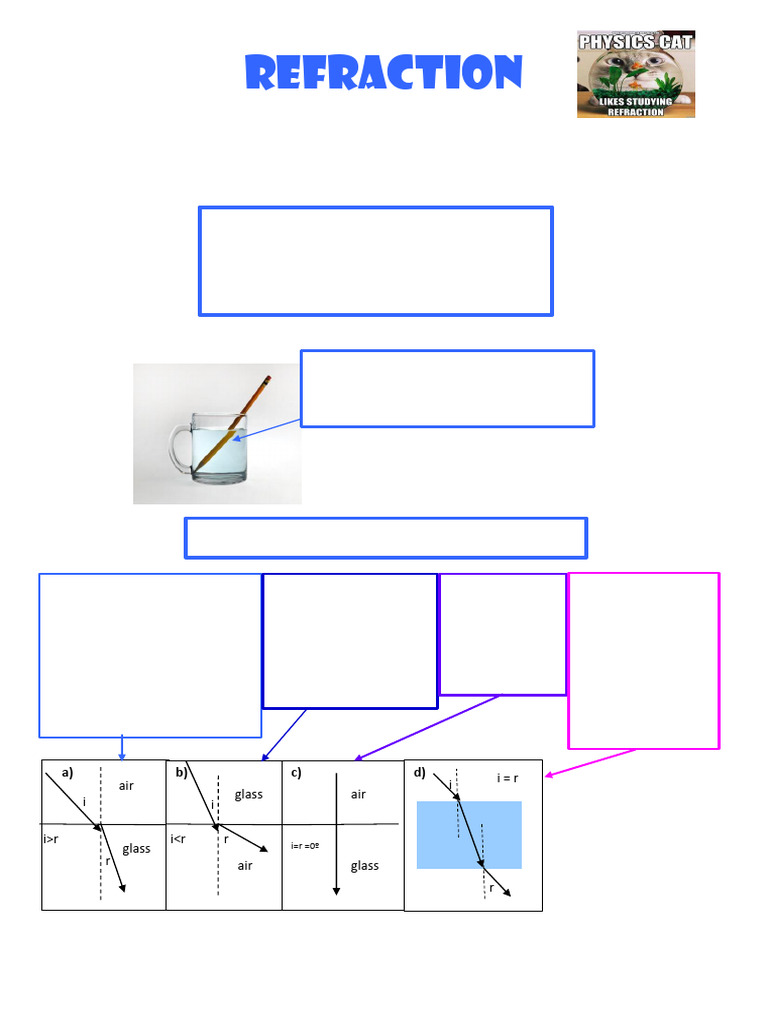 Theory Refraction 2020 | PDF