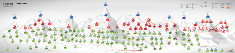 Carreira Muller - Trilha de Carreira | PDF