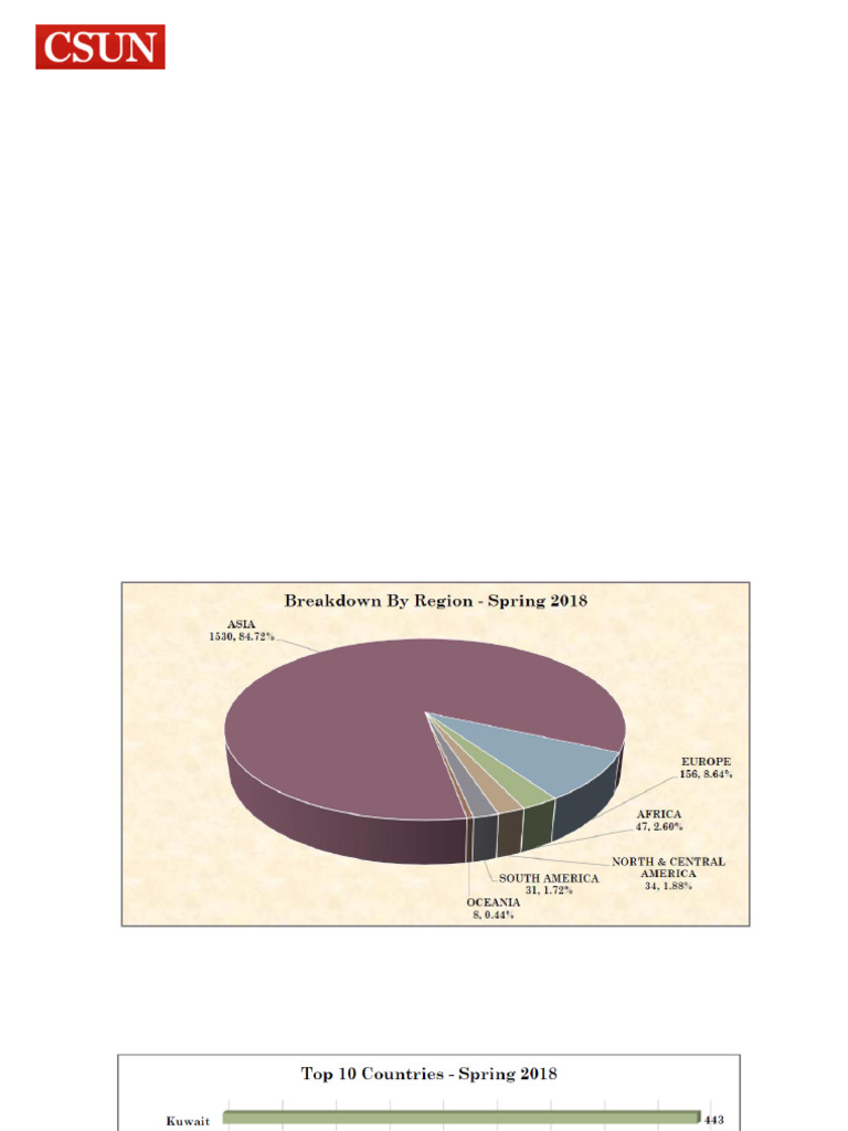T1 2 2 Ahmed Alwan Melissa | PDF