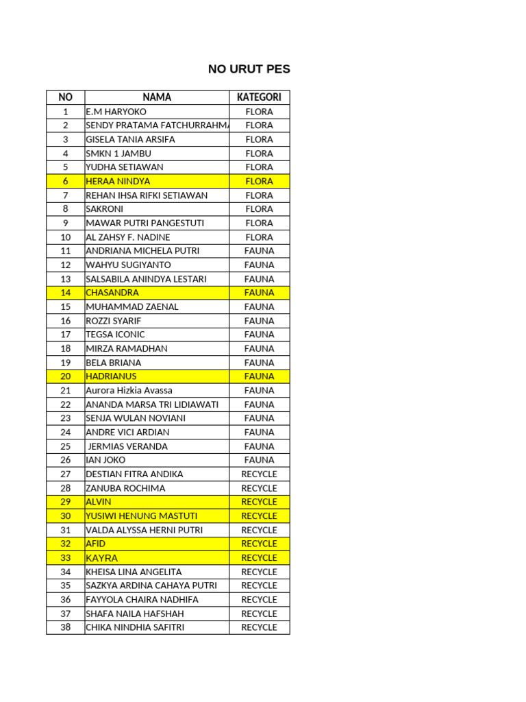 No Urut Peserta PNC 2024 | PDF