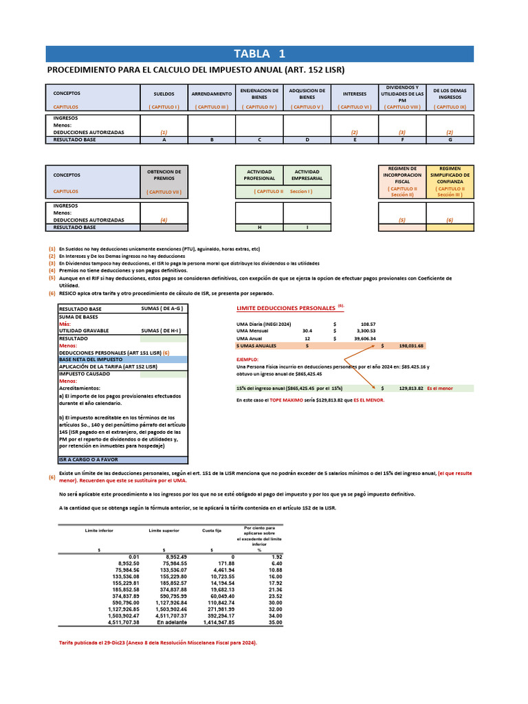 Material de Apoyo Tabla 1 y Cedulas 1 A 9. | PDF