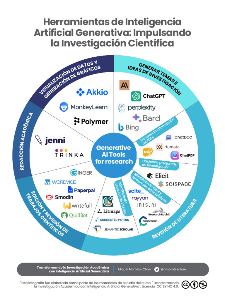 Herramientas de Inteligencia Artificial Generativa | PDF