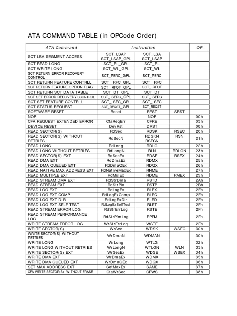 ATA Command OPCode Reference | PDF | Central Processing Unit | Digital ...