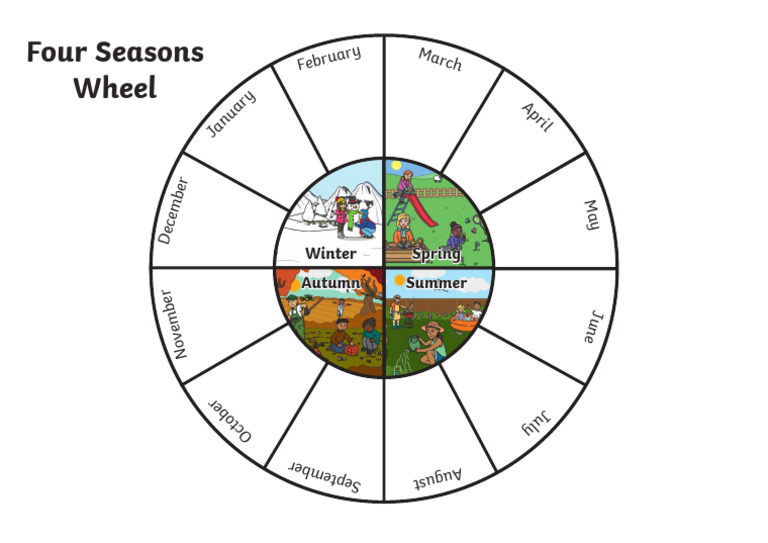 Four Seasons Wheel Ver 2 | PDF