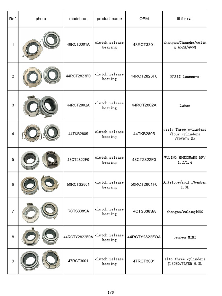 (Rolamento) Catalog For Clutch Release Bearing From DI-SOLIK | PDF