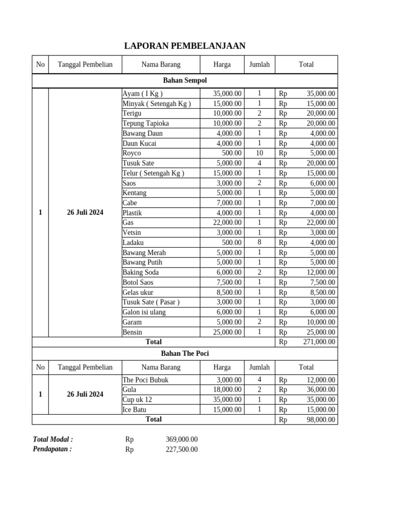 Laporan Keuangan Jualan | PDF