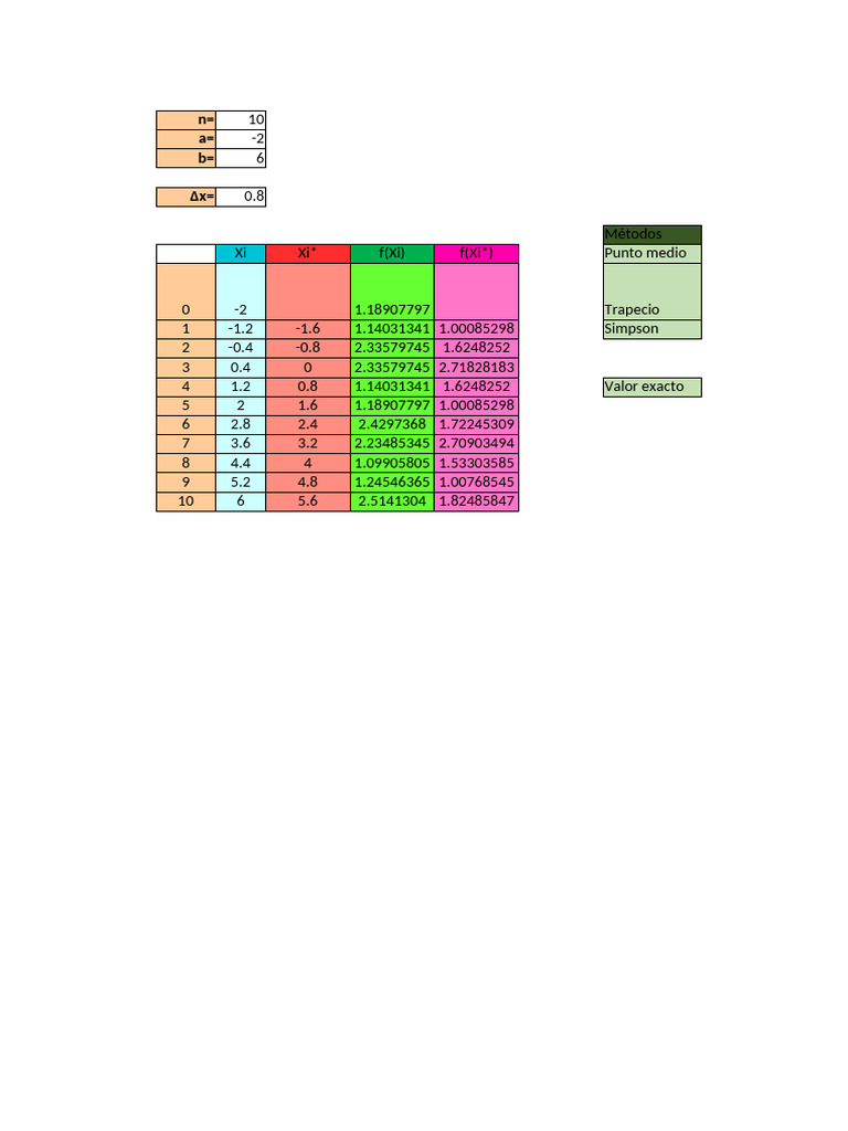 Segundo ejercicio | PDF