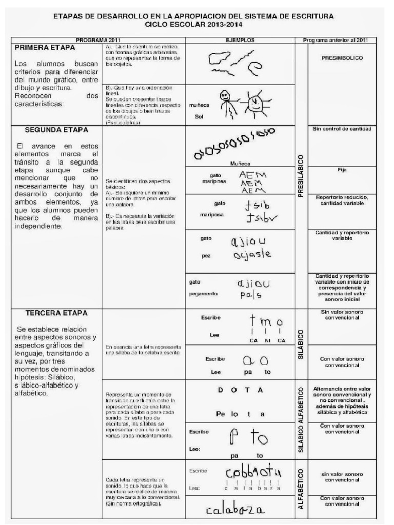 ETAPAS DE ALFABETIZACION 2.jpg | PDF ETAPAS DE ALFABETIZACION 2.jpg | PDF