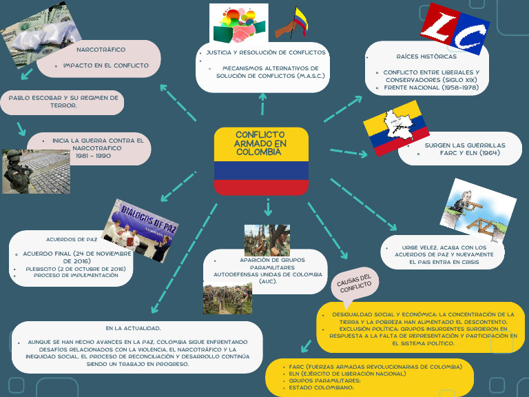 Mapa - Mental 240201526 AA5 EV01 | PDF