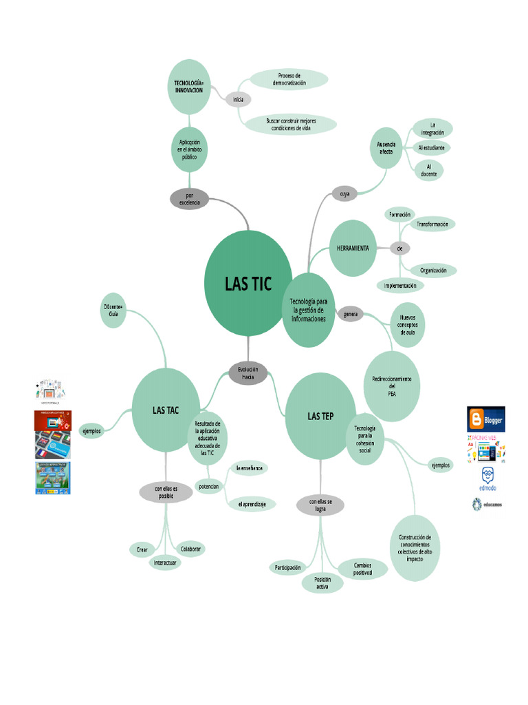 Tarea Mapa Mental | PDF