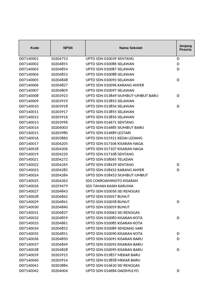 Data Belum Lengkap Anbk Tahun 2024 Tingkat SD | PDF