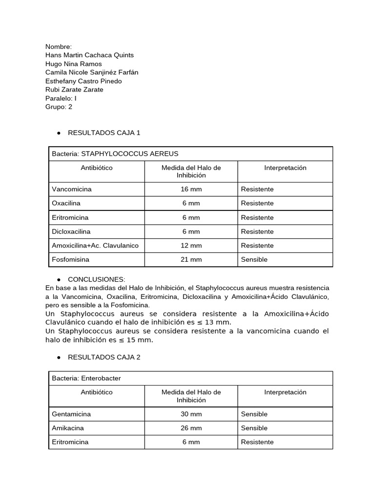 Anti Bio Grama | PDF