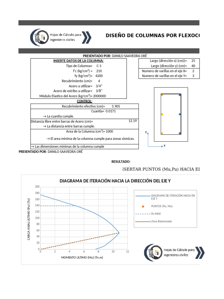 DISEÑO As COLUMNAS POR FLEXO-COMPRESIÓN UNIAXIAL EXCEL (Diagrama de Interacción) | PDF