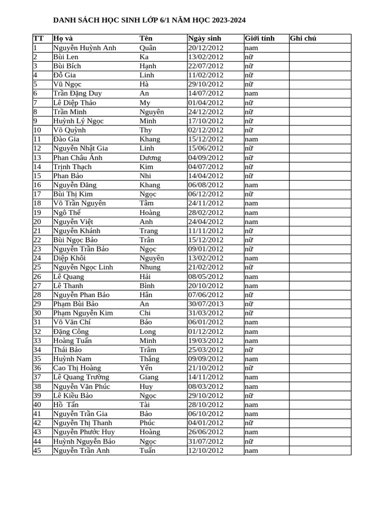 Danh Sách Học Sinh Khôi 6 NH 2023-2024 | PDF