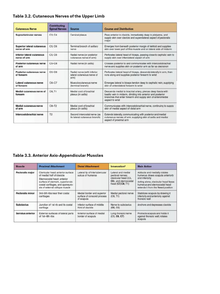Checklist 5 Moore's Tables | PDF