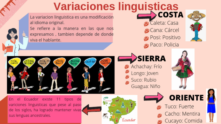 Variaciones | PDF