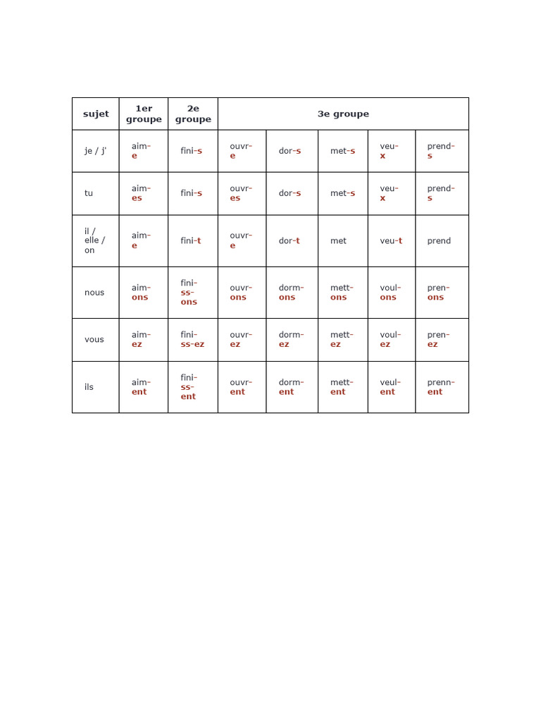 Tableau de Conjugaison Pour L | PDF