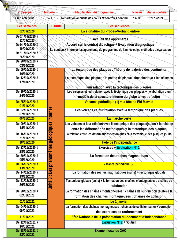 Répartition 2 APIC | PDF