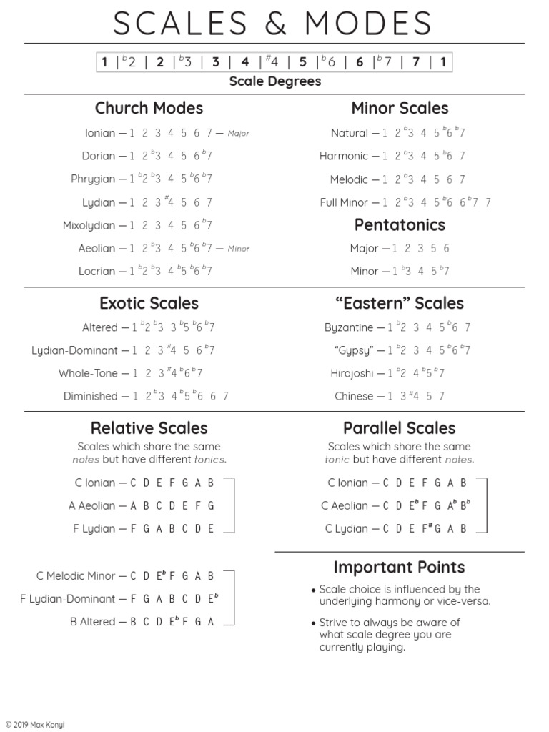 4.1 MWD - Scales and Modes | PDF