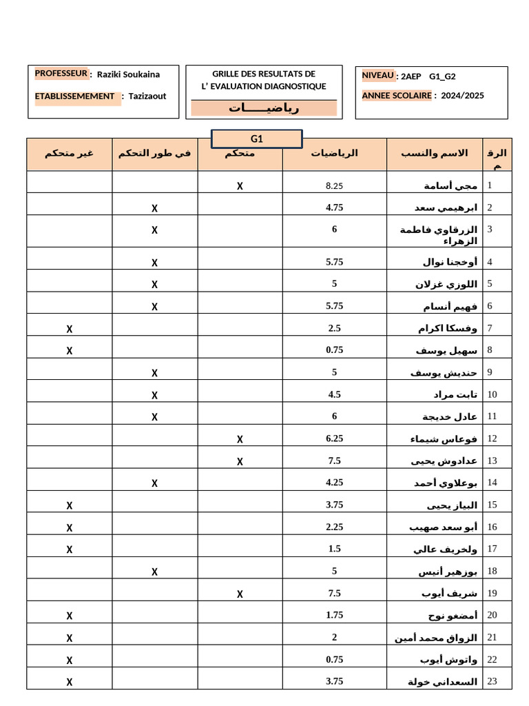 Grille 2 Ème Année Math FR Eveil Sci Souka Nouvelle Version | PDF