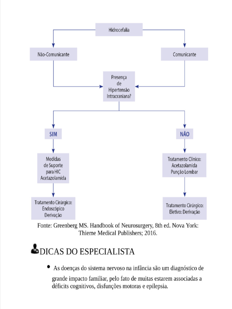 Hidrocefalia Tabela DR Dilvan | PDF