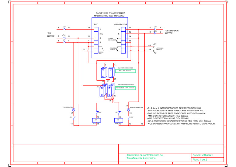 PLANO TRANSFERENCIA IMPERIUM I PRO TRIFASICA | PDF