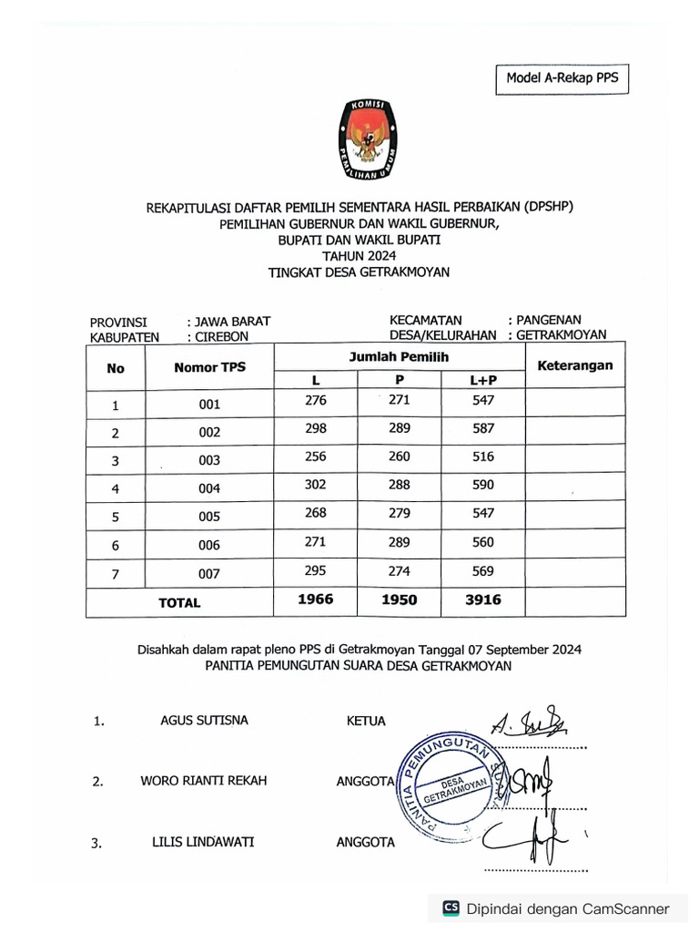 A-Rekap DPSHP PPS Getrakmoyan | PDF