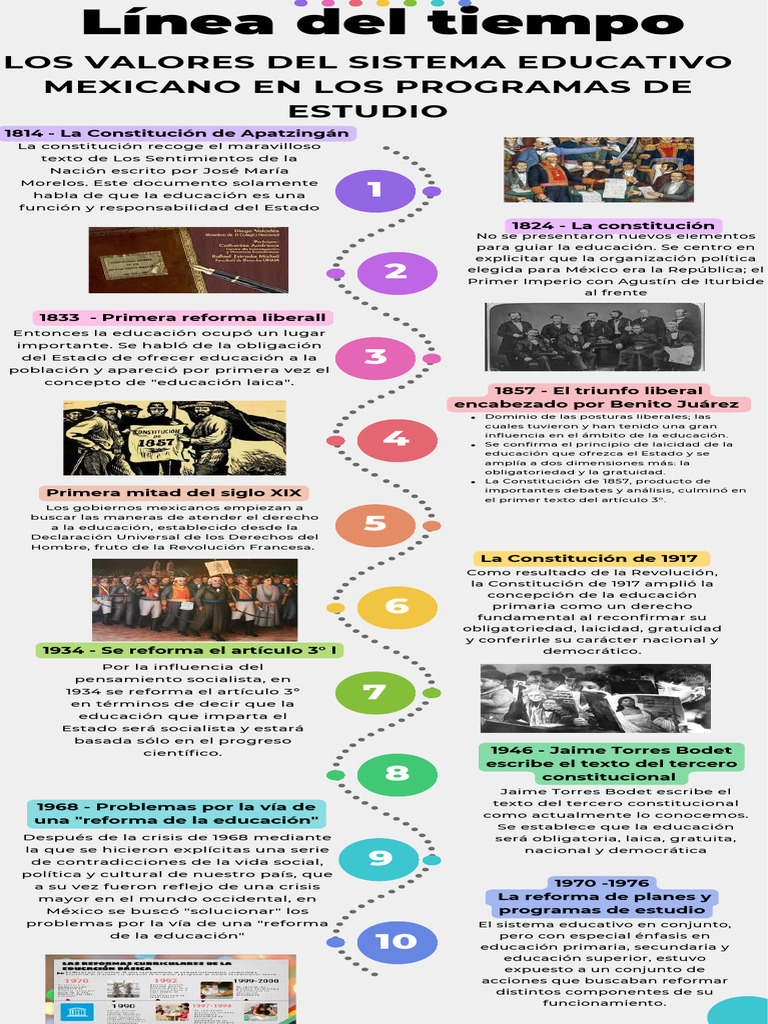 Infografía Cronológica Línea de Tiempo Timeline Sencillo Moderno Multicolor | PDF