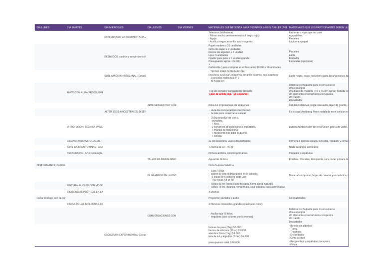 Materiales y Recursos de Talleres SDLA 2024 - Respuestas de Formulario ...