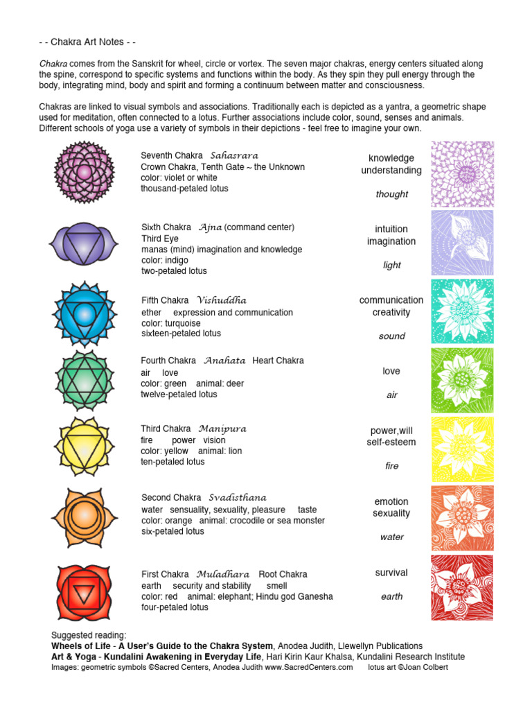 Chakra Info PDF | PDF