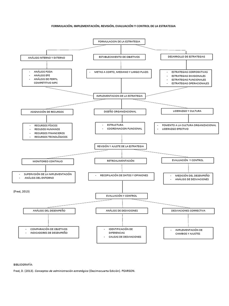 Oscar Solano Pineda | PDF | Business | Crecimiento personal y profesional