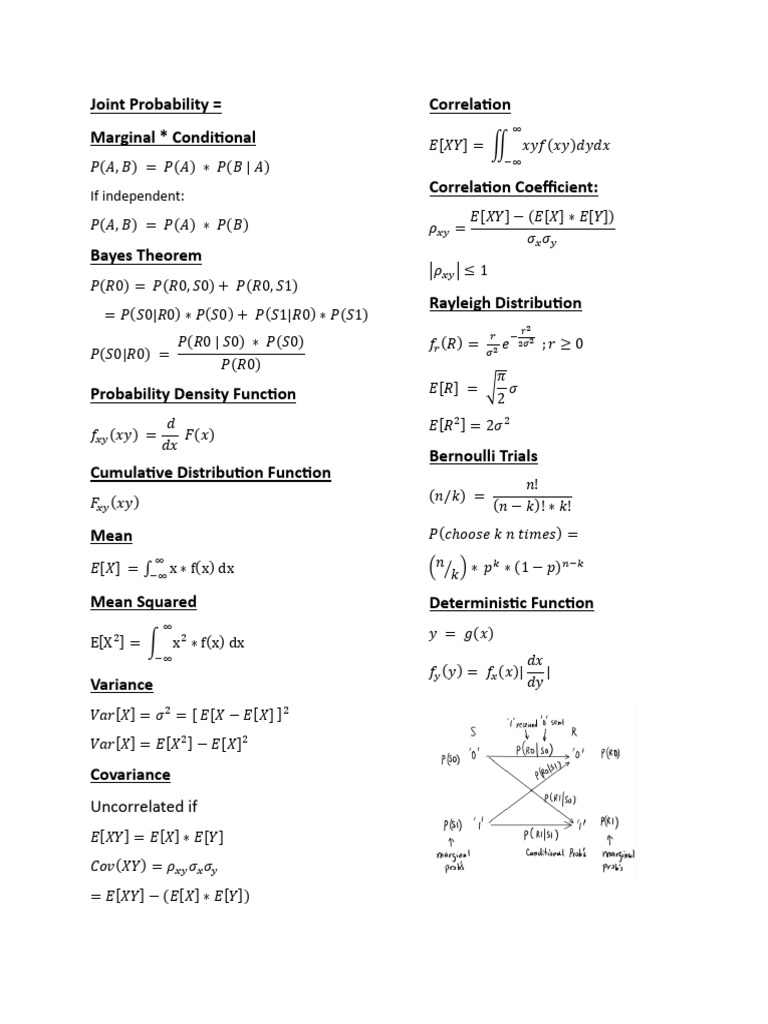 Midterm Formulas | PDF