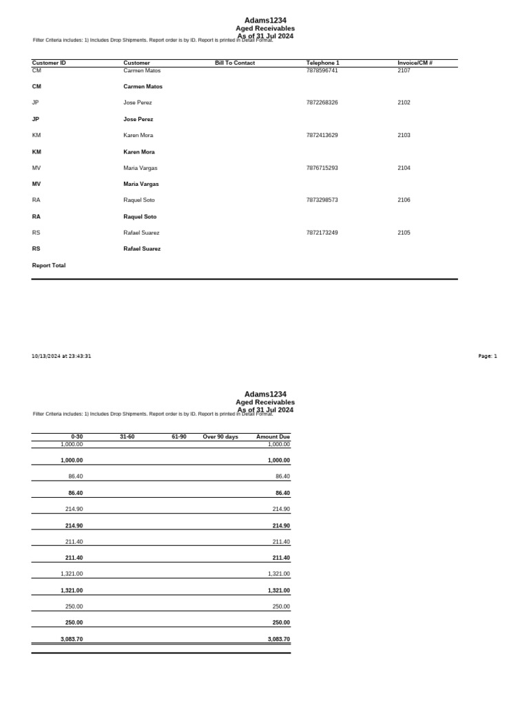 Adams 4919 Aged Receivables | PDF