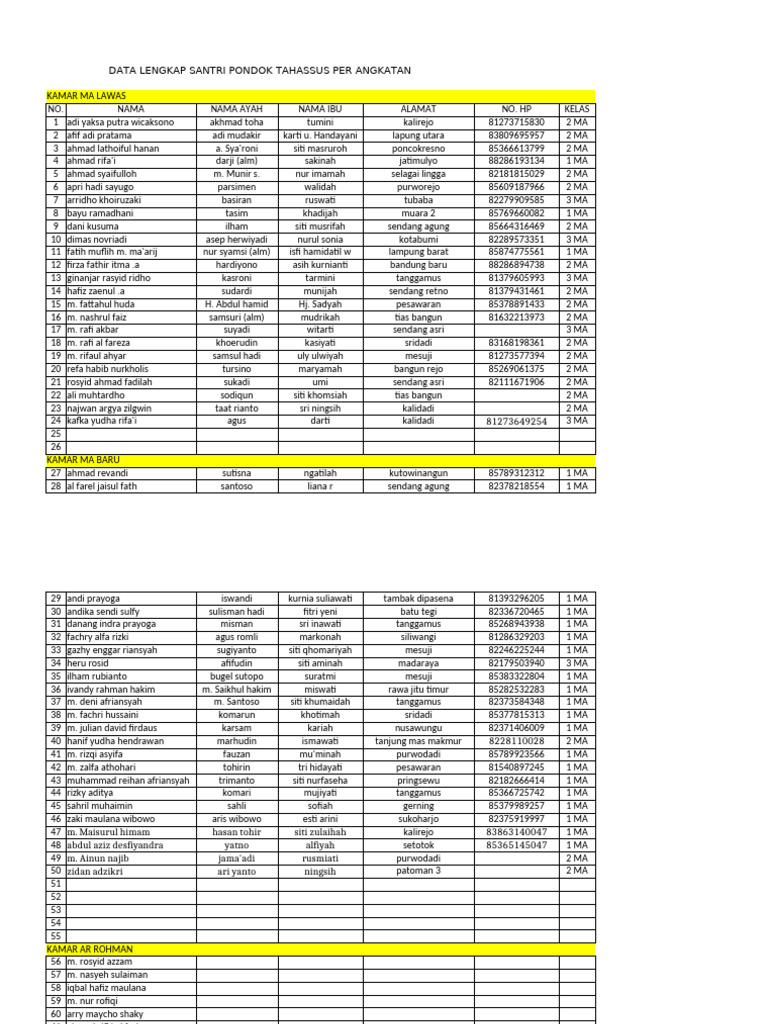 Data Lengkap Santri | PDF