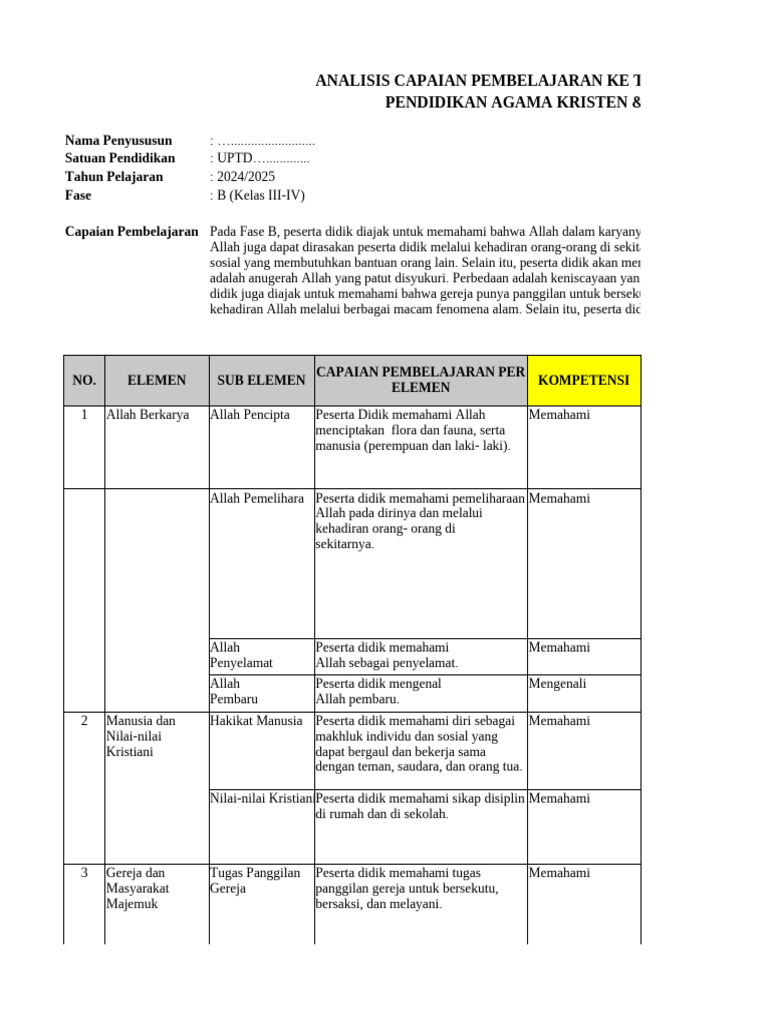 Contoh Atp Pak Fase B | PDF