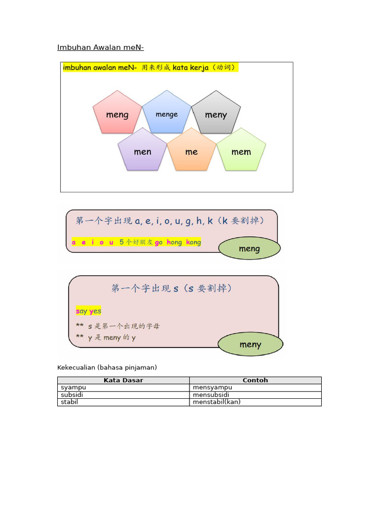 Imbuhan Awalan Men | PDF