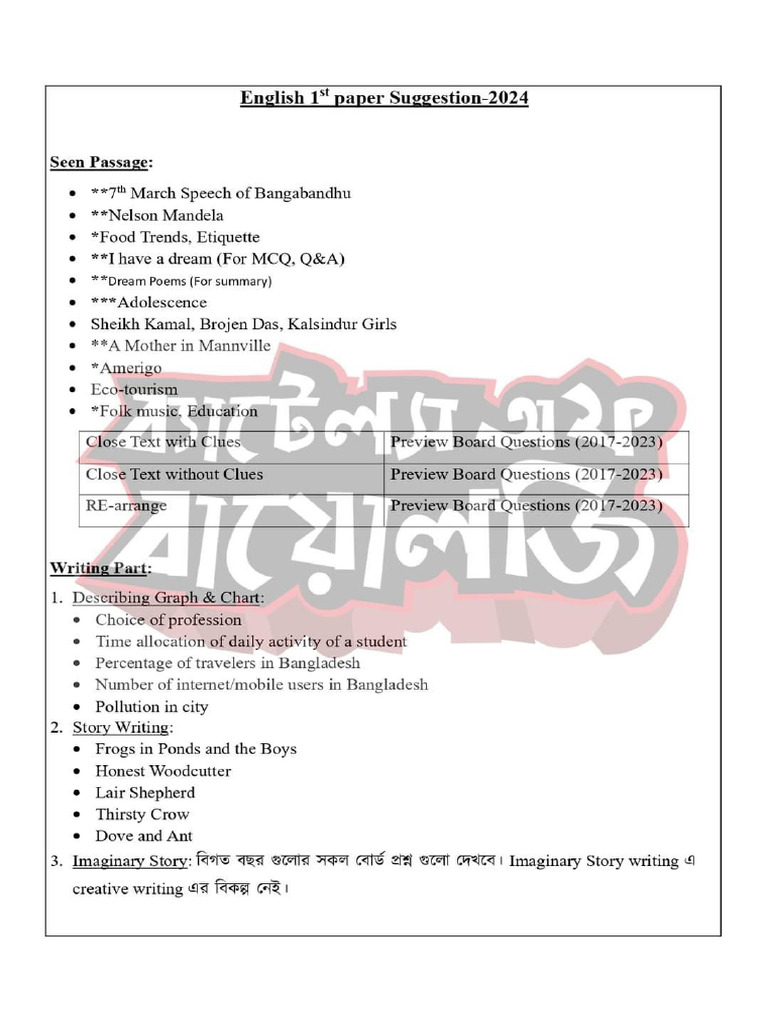 BOB English 1st & 2nd Paper Suggestions | PDF