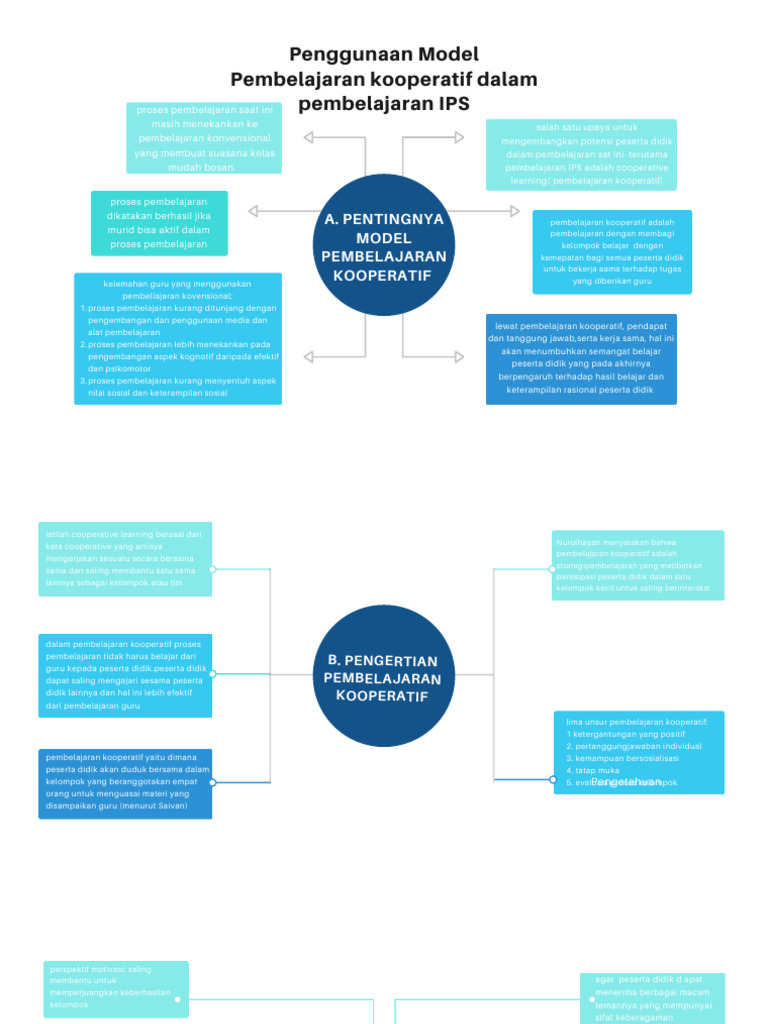 Kel 7 Penggunaan Model Pembelajaran Koperatif | PDF