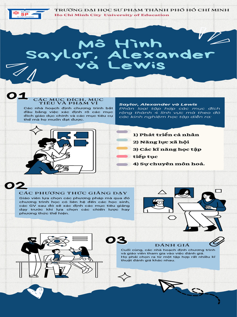 Mô Hình Saylor, Alexander Và Lewis | PDF