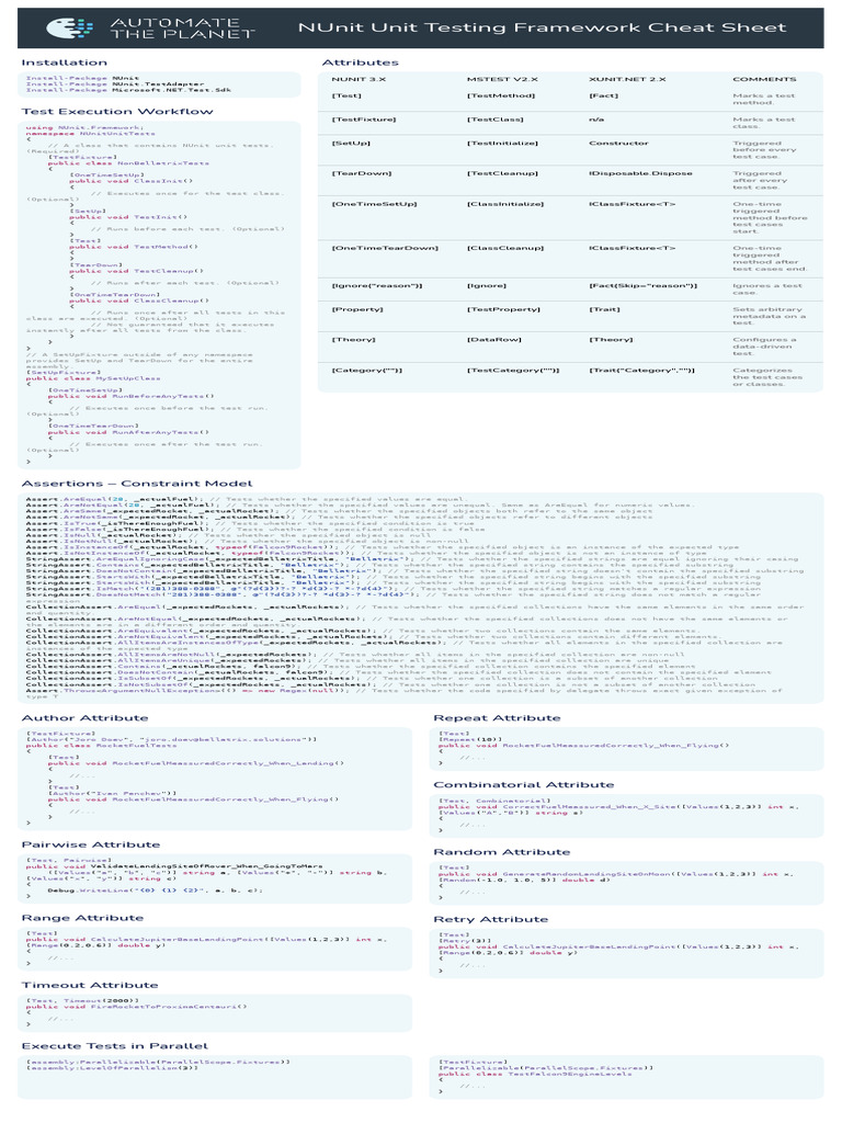 NUnit Unit Testing Framework Cheat Sheet | PDF