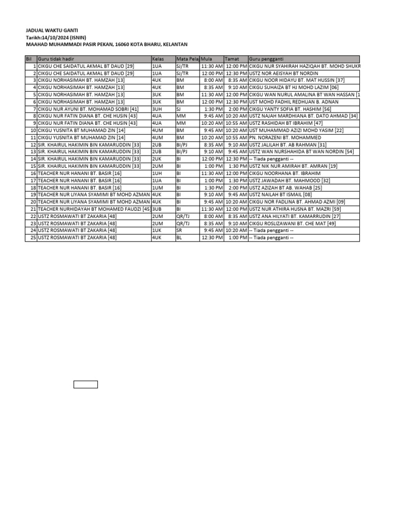 Jadual Relief 14 Oktober 2024 | PDF