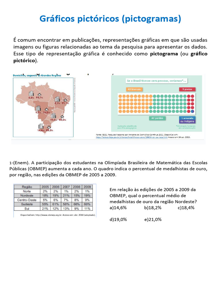Analise de Graficos-Pictogramas | PDF