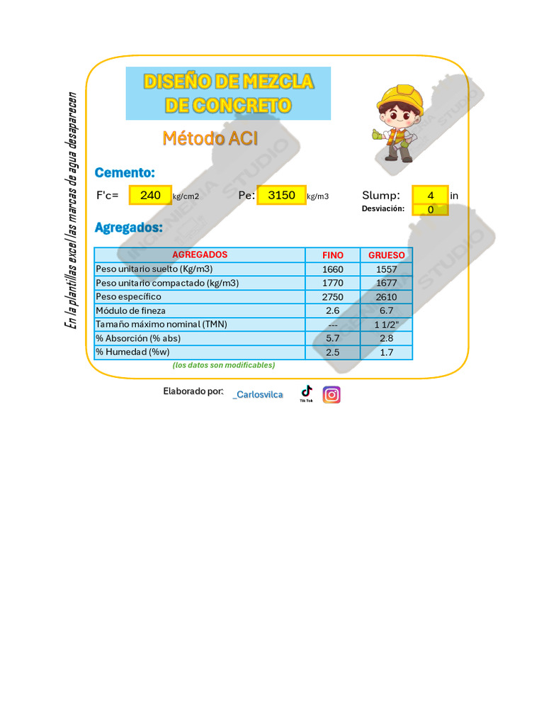 PDF- Método ACI | PDF
