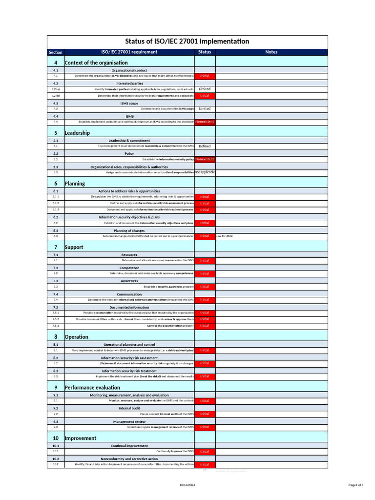 ISO27k ISMS 2022 | PDF