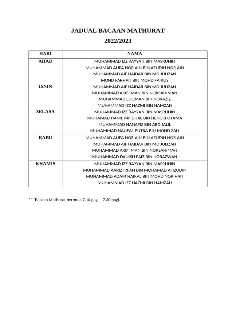 Jadual Bacaan Mathurat | PDF