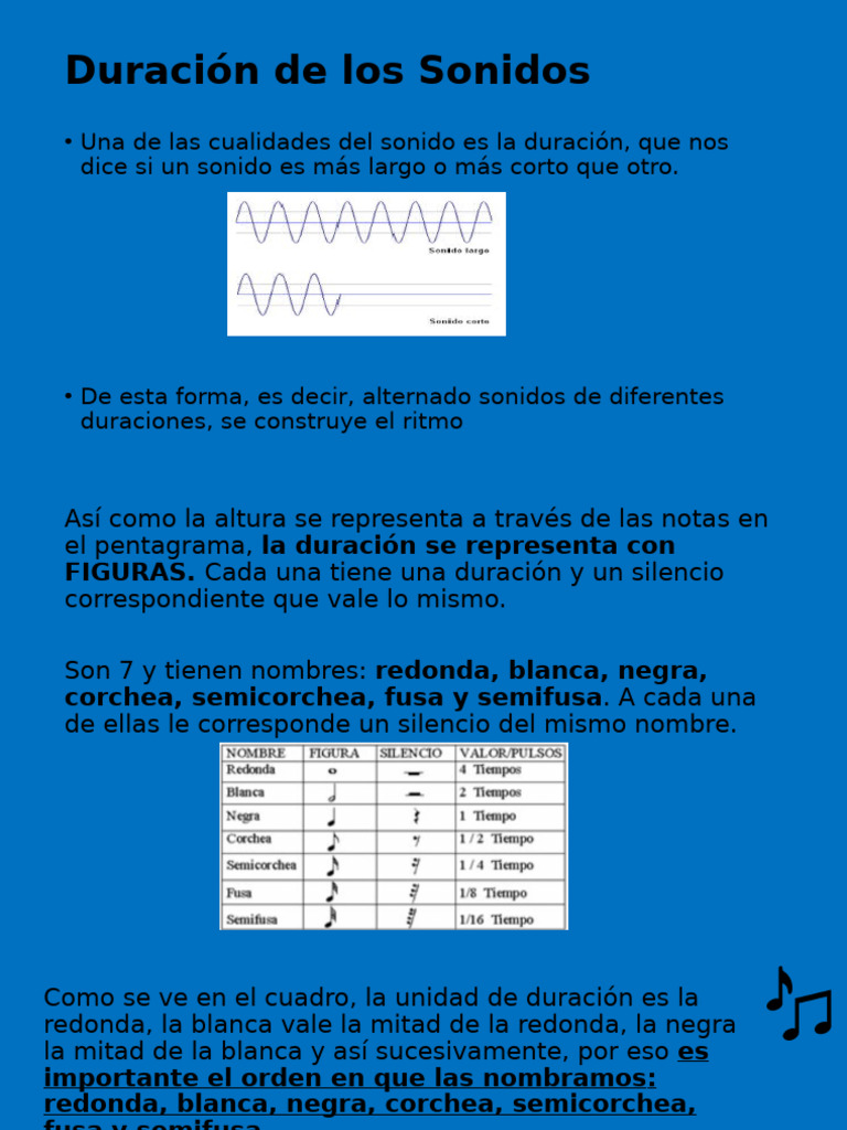 Duración de Los Sonidos | PDF