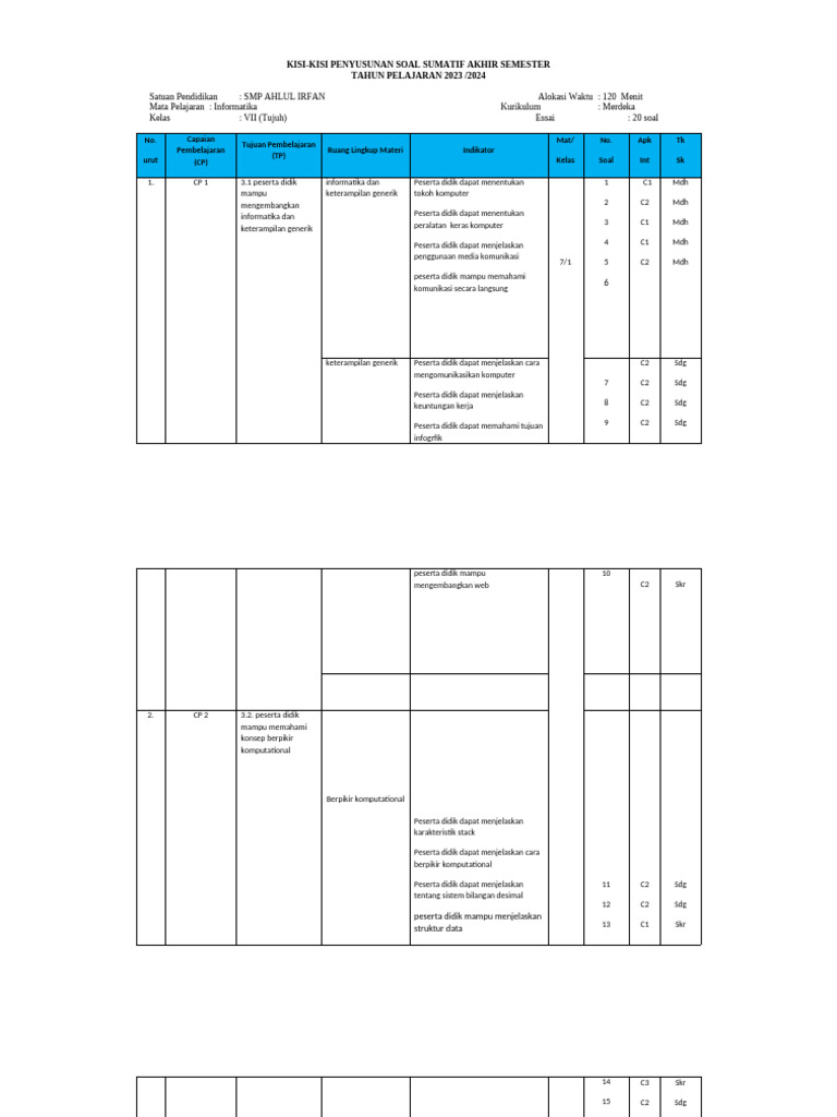 Kisi2 Informatika 8 | PDF