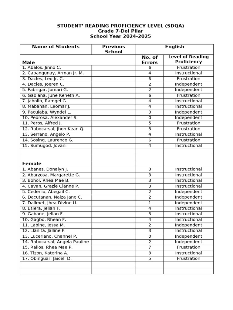 Reading Proficiency - 2024-2025 | PDF