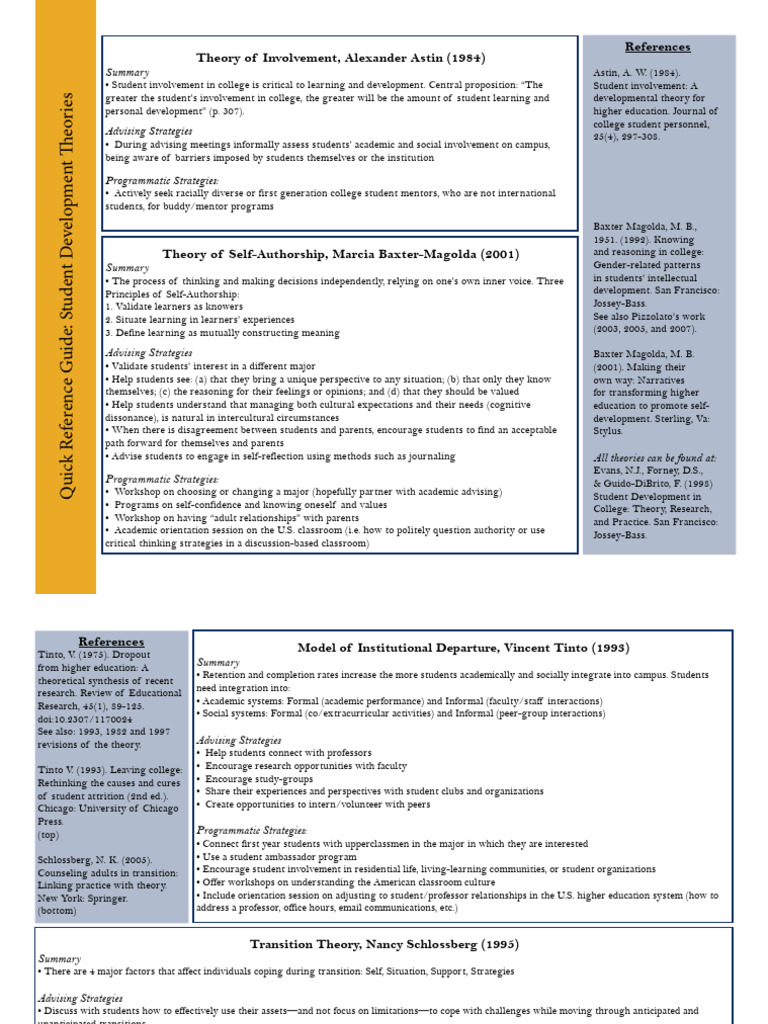 Exploring Student Development Theories - Handouts (1) - 0 | PDF
