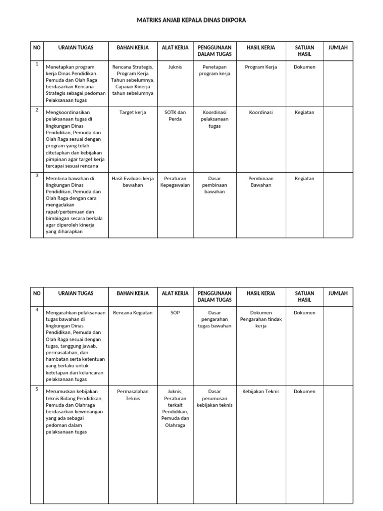 Matriks Anjab Kepala Dinas Dikpora | PDF
